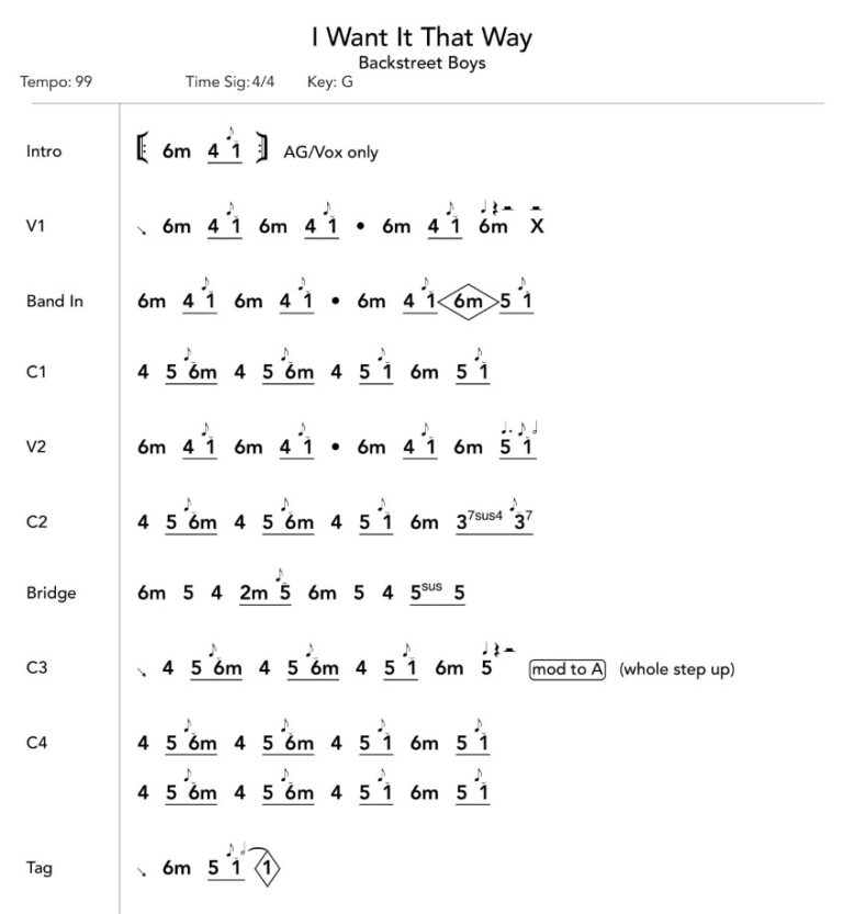 Nashville Number System: A Complete Guide - Savvy Pianist